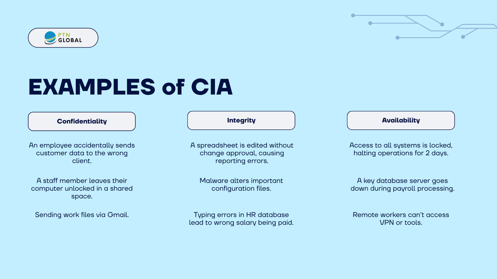 Examples of CIA | PTN Global